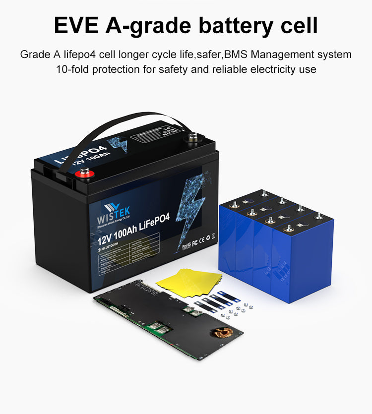 The Ultimate Guide to Group 24 Battery 24F 24H 24R 24T – Wistek